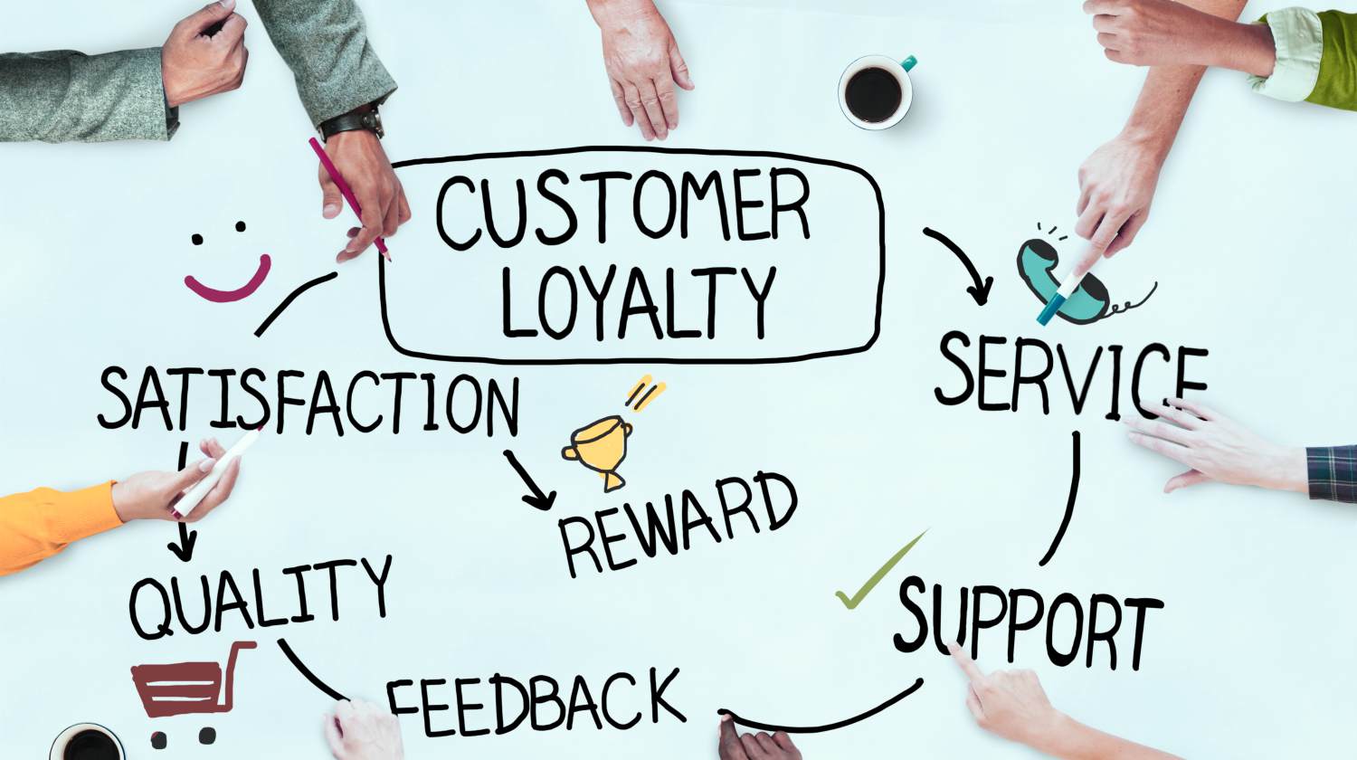 6 Tips for Building a Steady and Loyal Customer Base - TV Acres